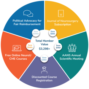 Fellows (FAANS) Membership - AANS